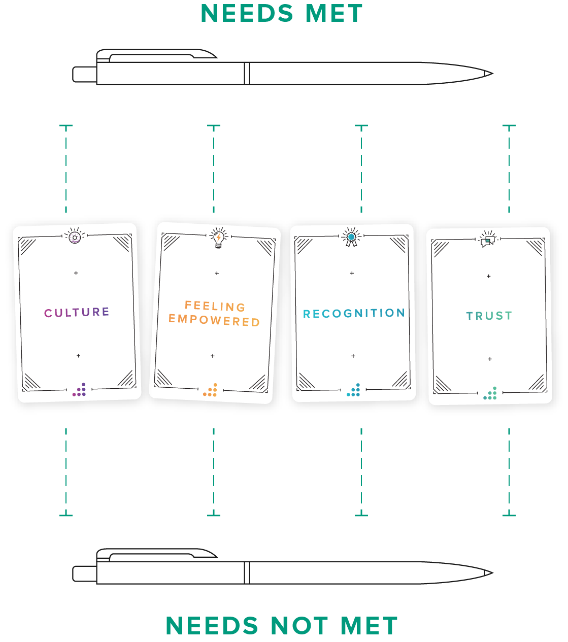 Career Drivers Cards for Managers and Employees | Bridge