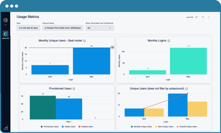 Analytics For Learning | LMS Reporting & Analytics | Bridge