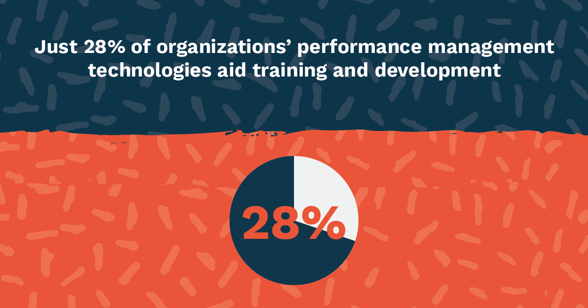 Top Performance Management Statistics for 2023 and Beyond | Bridge Perform