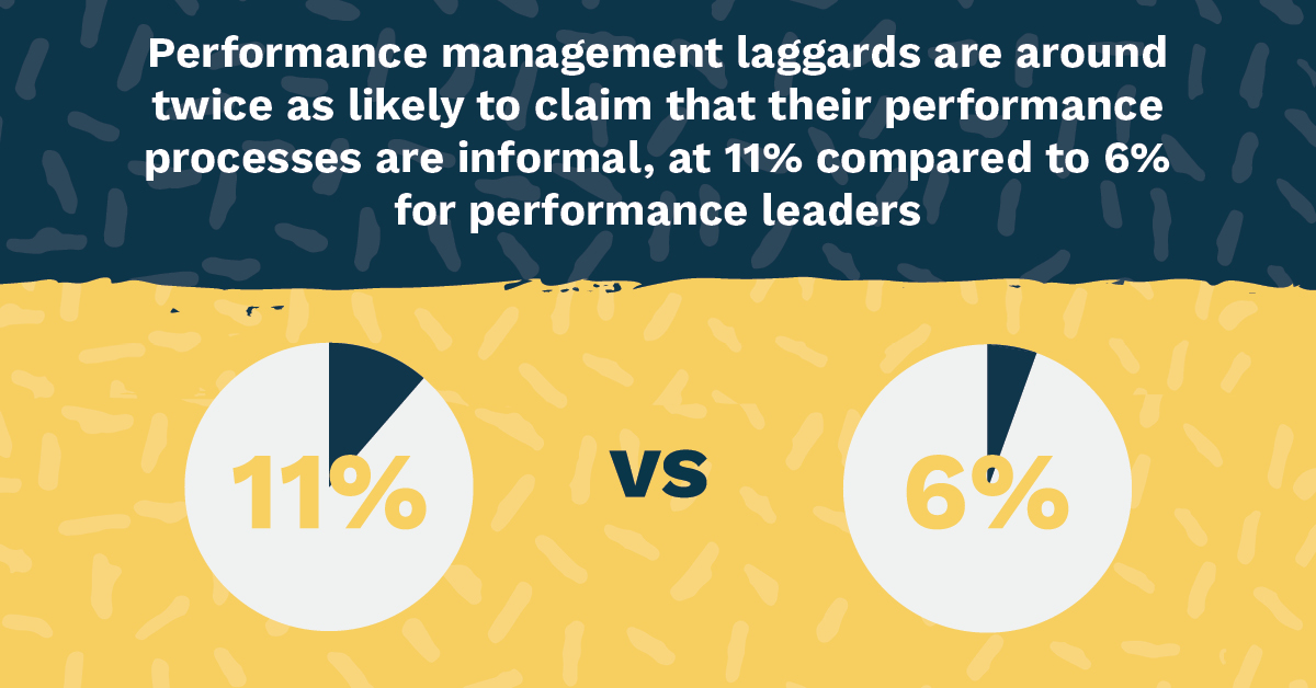 Top Performance Management Statistics for 2023 and Beyond | Bridge Perform