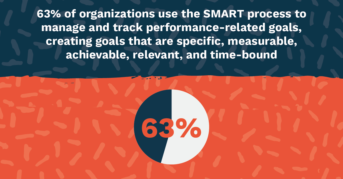 Top Performance Management Statistics for 2023 and Beyond | Bridge Perform