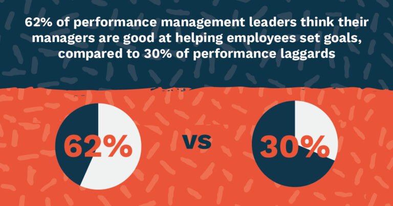 Top Performance Management Statistics for 2023 and Beyond | Bridge Perform