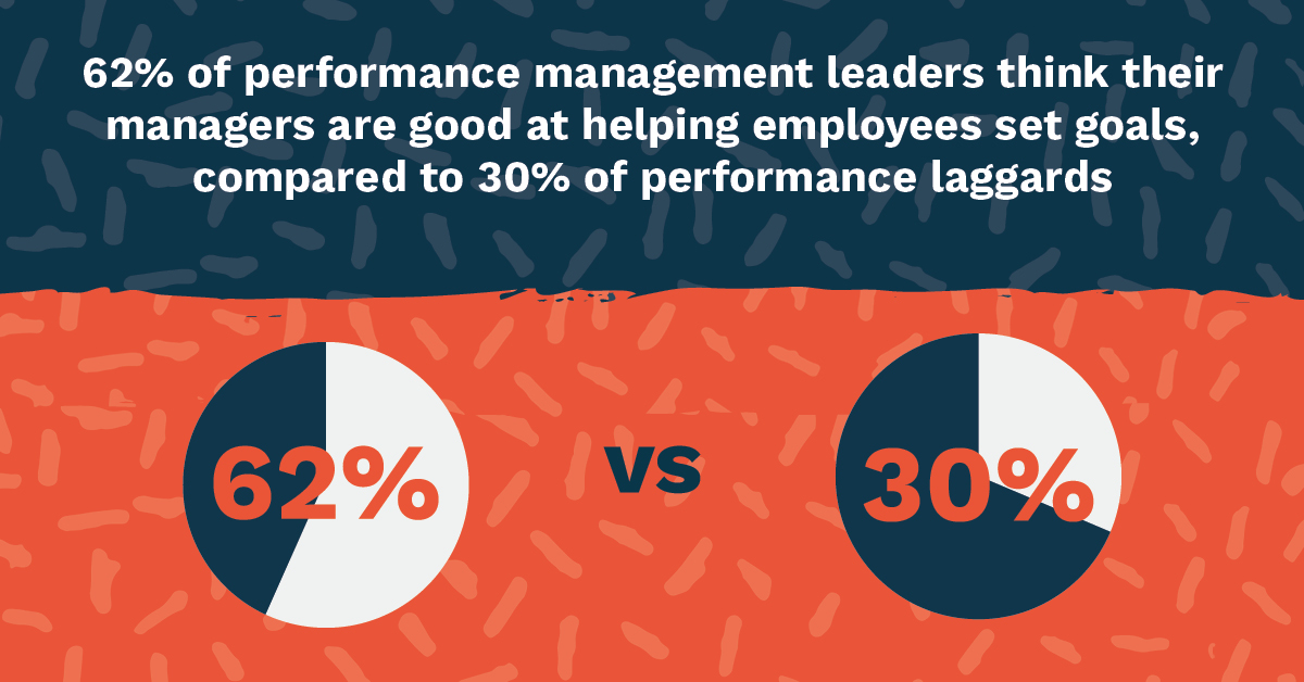 Top Performance Management Statistics for 2023 and Beyond | Bridge Perform